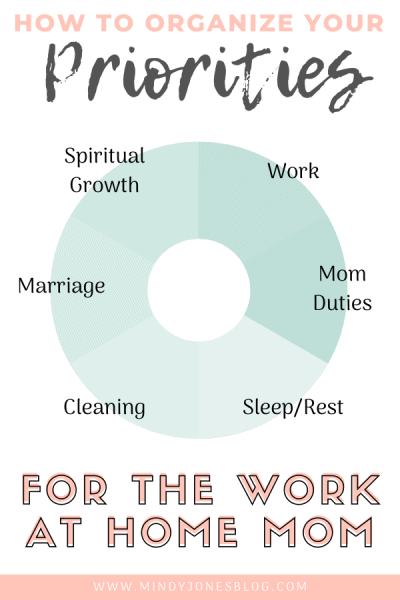 How To Manage Your Time As A Work At Home Mom | Mindy Jones Blog